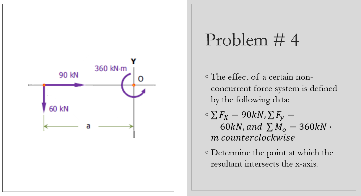 Problem #4 90 kN 360 kNm 60 KN • The effect of a | Chegg.com