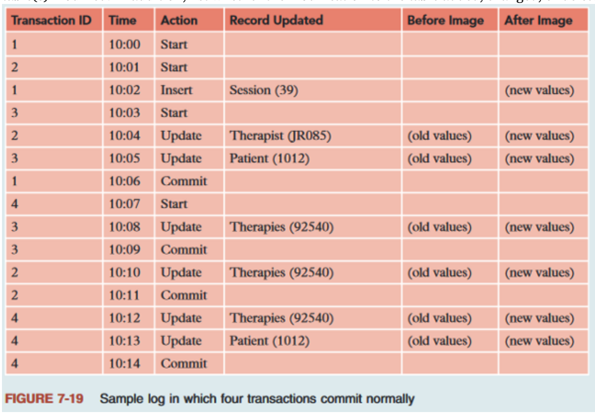 Solved The log shown in Figure 7-19 includes four | Chegg.com