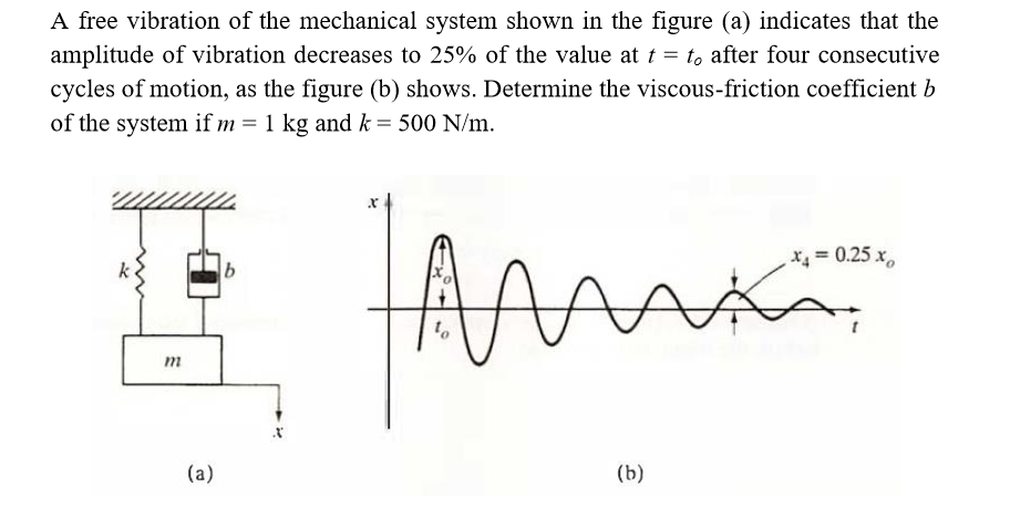 Solved A free vibration of the mechanical system shown in | Chegg.com