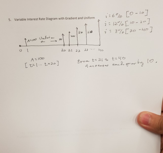 [0-1-7 5. Variable Interest Rate Diagram with | Chegg.com