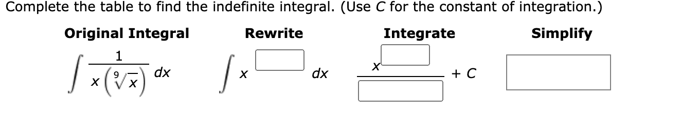 Solved Complete the table to find the indefinite integral. | Chegg.com