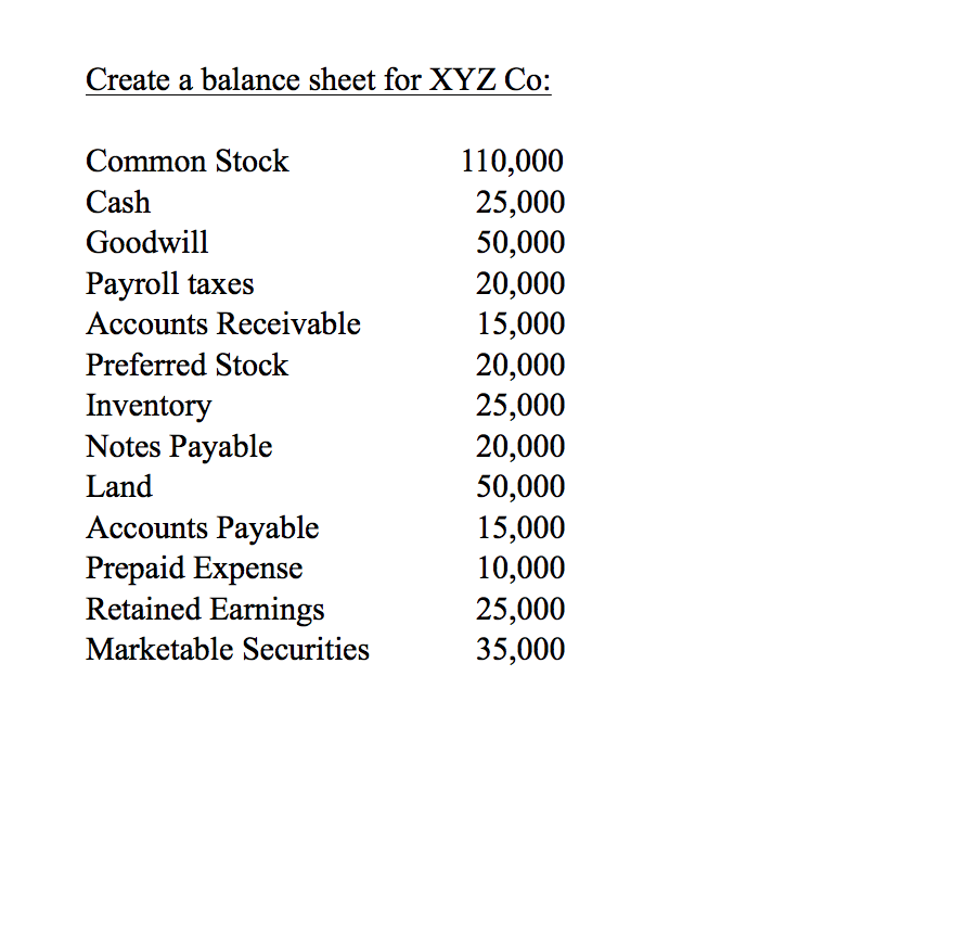 Solved Create a balance sheet for XYZ Co: Common Stock Cash | Chegg.com