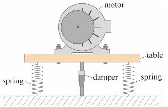 Solved 1) An electric motor is mounted on a table supported | Chegg.com