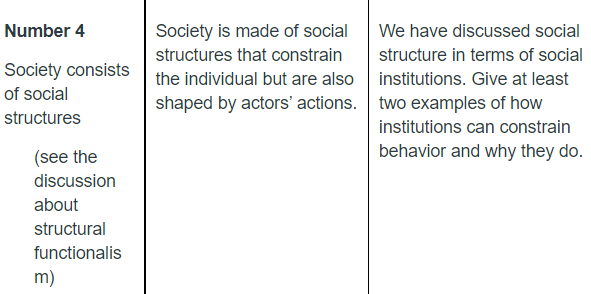 Number 4 Society consists of social structures | Chegg.com