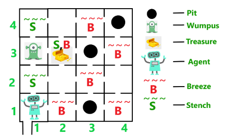 Solved If it is known that the Agent is on the grid (1,2) | Chegg.com