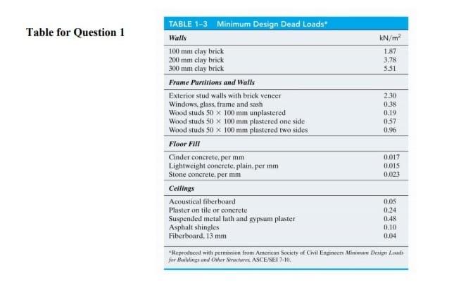 Solved Table for Question 1 kN/m2 1.87 3.78 5.51 TABLE 1-3 | Chegg.com