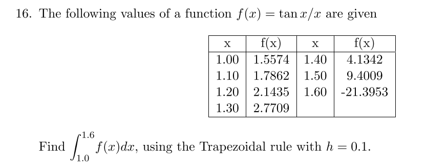 Solved 16. The following values of a function f(x) = tan x/x | Chegg.com