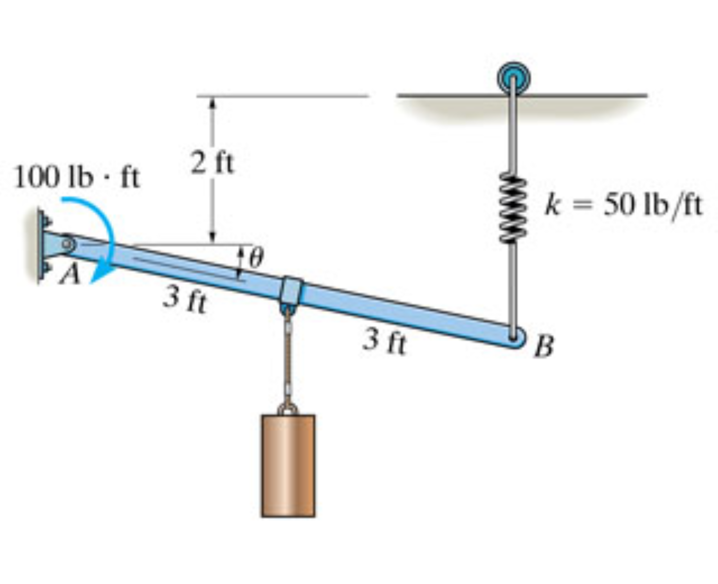 Solved The rod supports a weight of 370 lblb and is pinned | Chegg.com
