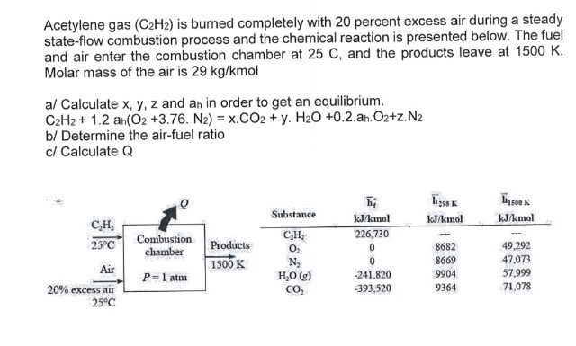 Solved Acetylene gas (C2H2) is burned completely with 20 | Chegg.com