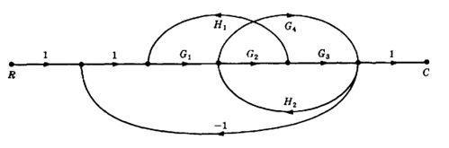 Solved Please solve and explain. Solve the Mason's Rule | Chegg.com