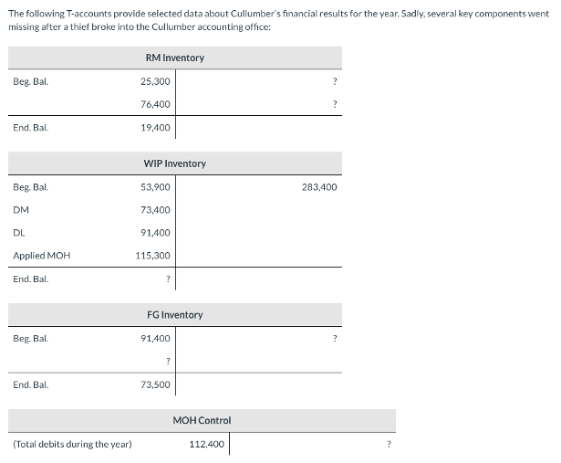 Solved a. What is the amount of indirect material cost | Chegg.com