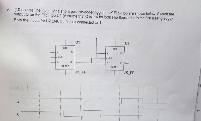 Solved The input signals to a positive-edge-triggered JK | Chegg.com