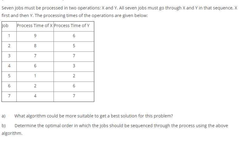 Solved Seven jobs must be processed in two operations: X and | Chegg.com