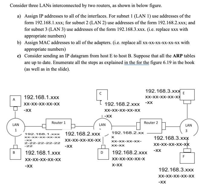 Solved Consider three LANs interconnected by two routers, as | Chegg.com