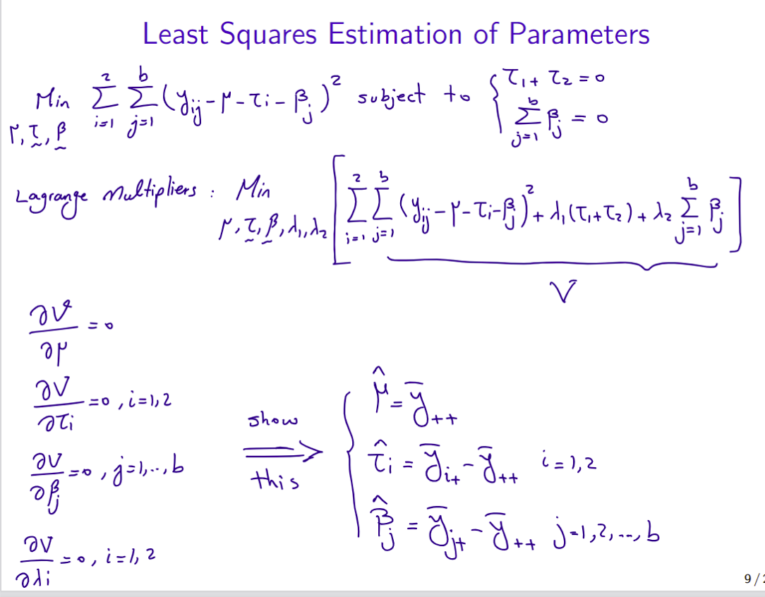 Least Squares Estimation Of Parameters