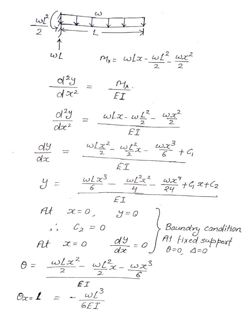Solved Q3. For the cantilever beam shown below, a. Find the | Chegg.com