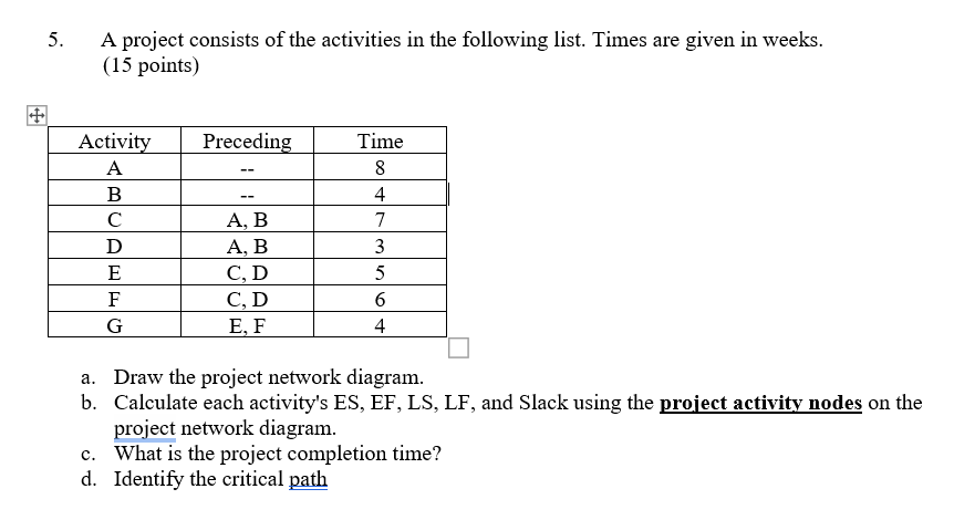 Solved 5. A project consists of the activities in the | Chegg.com