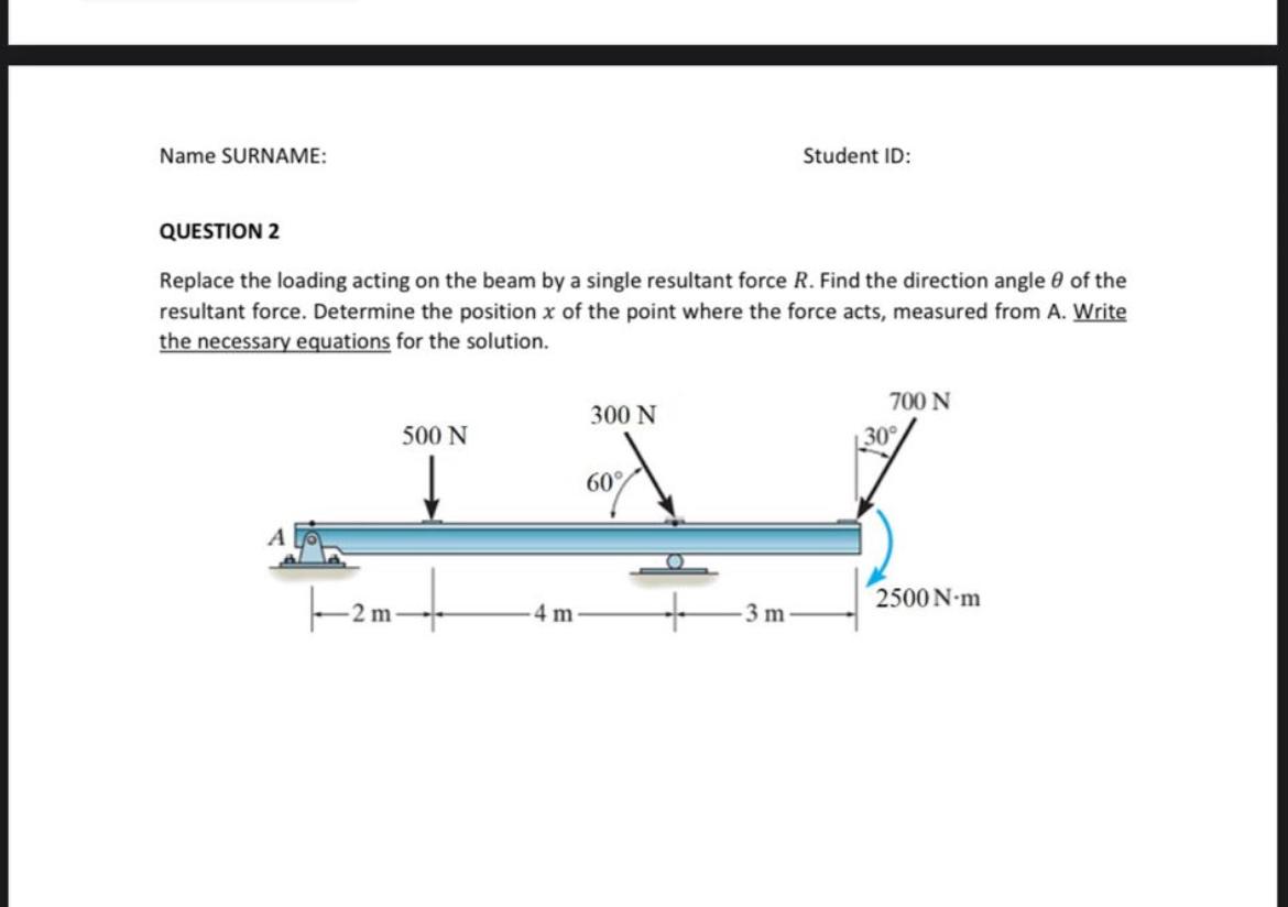 Solved QUESTION 2 Replace the loading acting on the beam by | Chegg.com