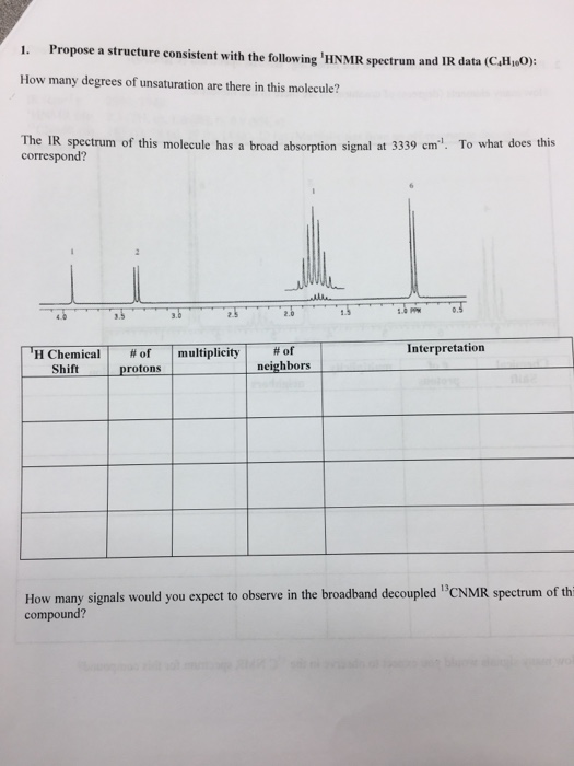 Solved Propose a structure consistent with the following | Chegg.com