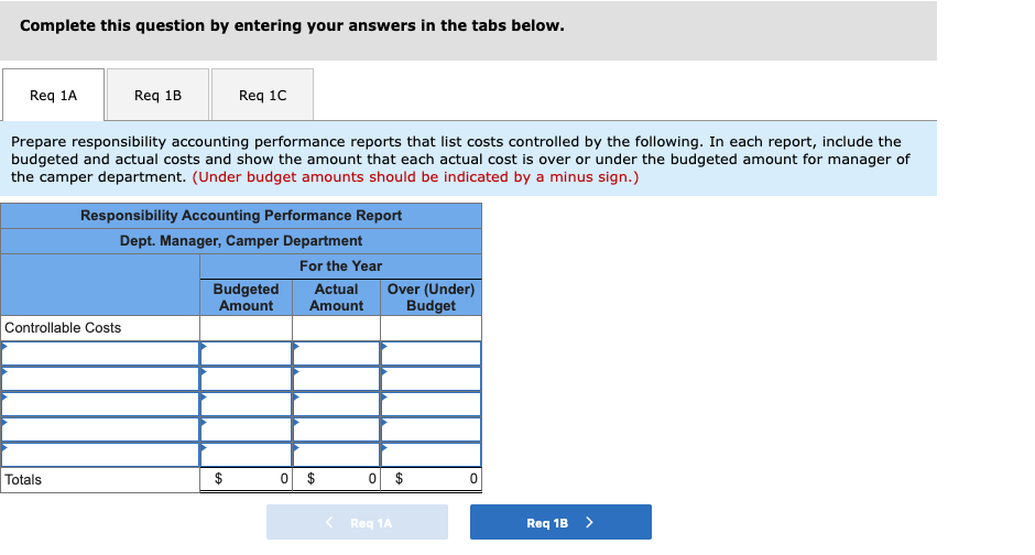 Solved Problem 22-1A Responsibility accounting performance | Chegg.com
