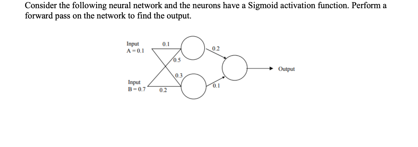 Solved Consider the following neural network and the neurons | Chegg.com