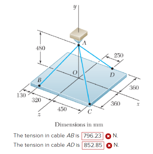 Solved A rectangular plate is supported by three cables as | Chegg.com