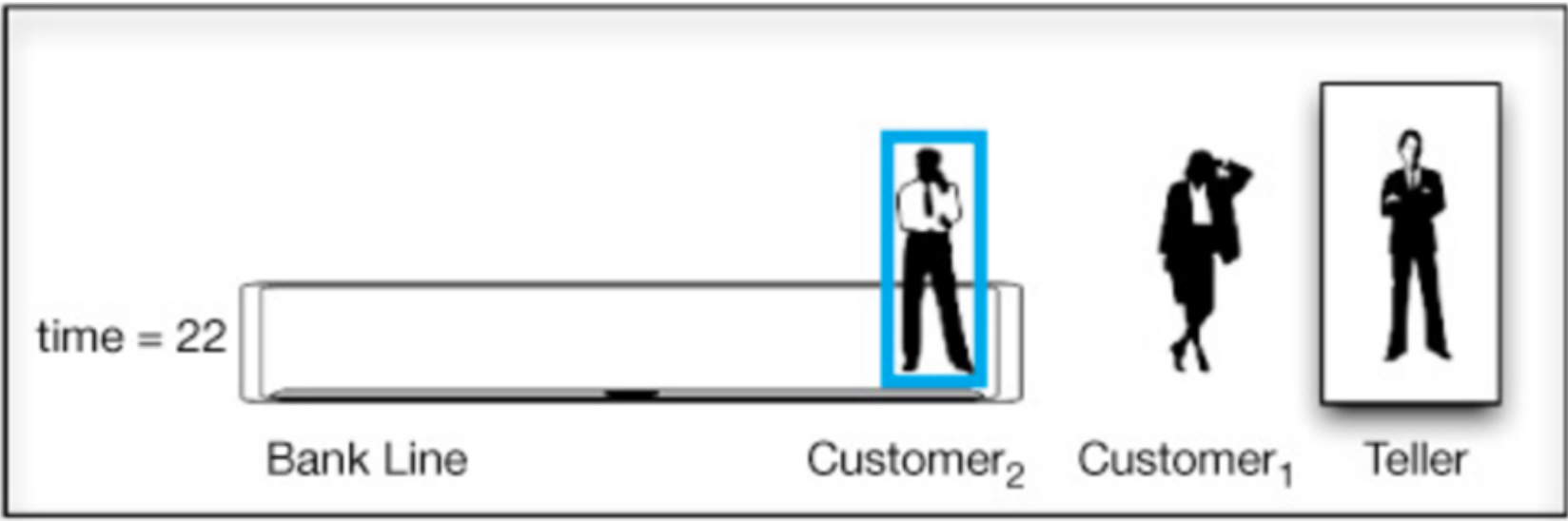 PurposeIn this assignment you will create an event | Chegg.com