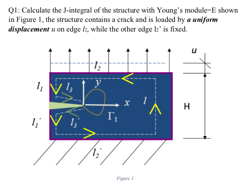 Q1: Calculate the J-integral of the structure with | Chegg.com