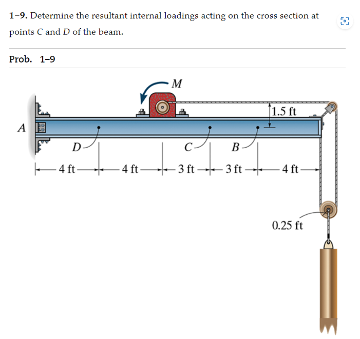 1-9. Determine the resultant internal loadings acting | Chegg.com