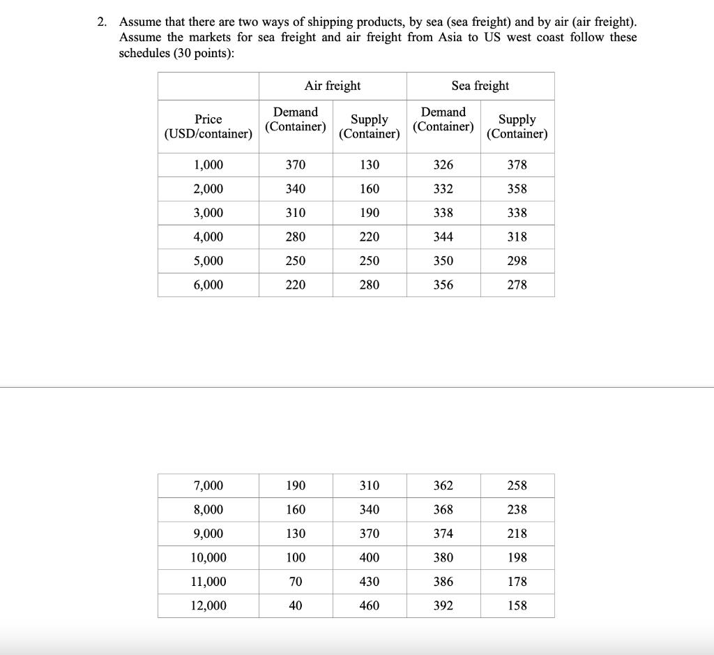 At the price of $100/container, would there be a | Chegg.com