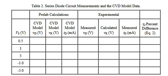 Solved Table 2. Series Diode Circuit Measurements and the | Chegg.com