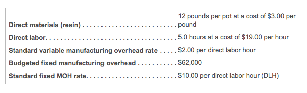 Solved Requirement 1. Compute the direct labor rate variance | Chegg.com