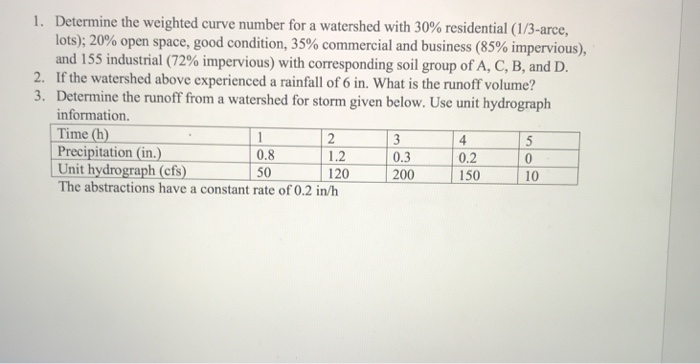 Solved Determine the weighted curve number for a watershed | Chegg.com