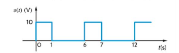 Solved 1. Calculate the rms value of the waveform voltage | Chegg.com