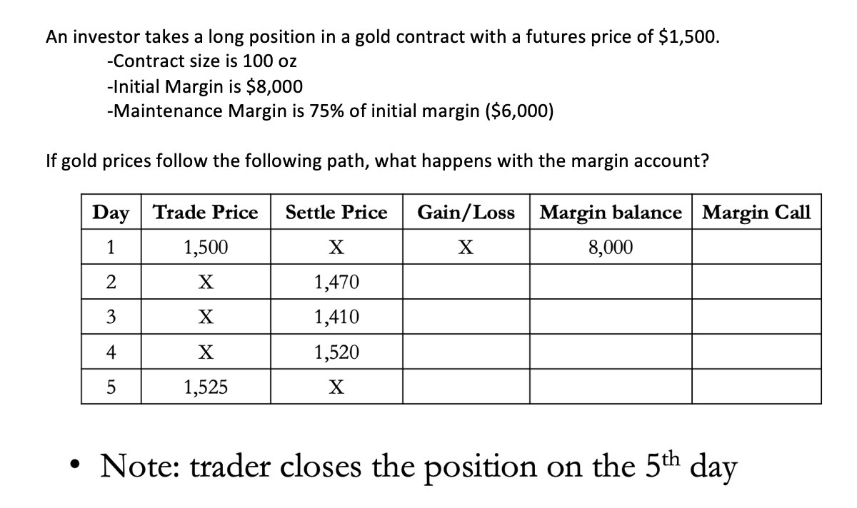 Solved An investor takes a long position in a gold contract | Chegg.com