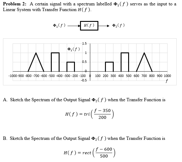 Solved Problem 2: A certain signal with a spectrum labelled | Chegg.com