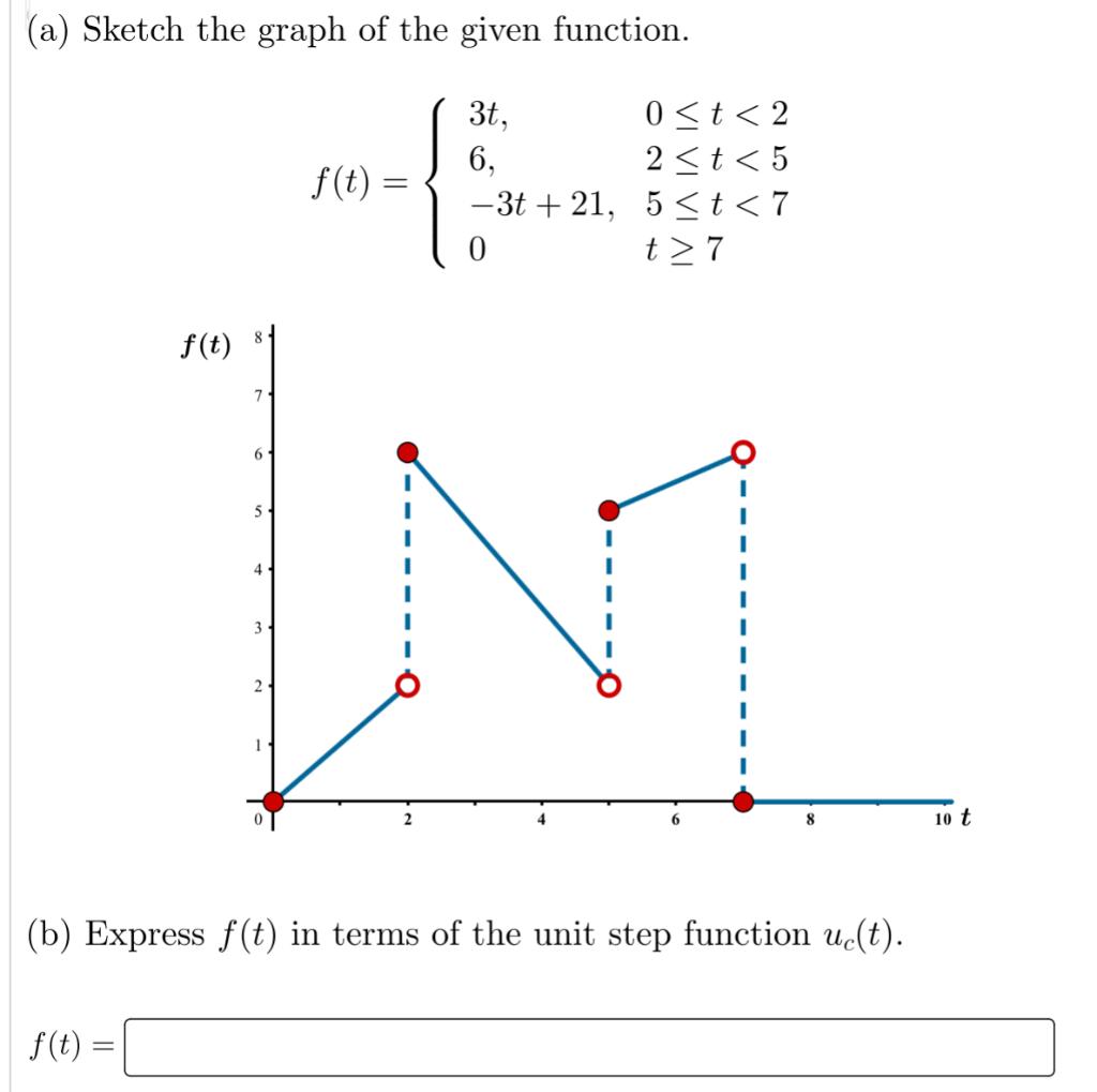 Solved (a) Sketch the graph of the given function. | Chegg.com