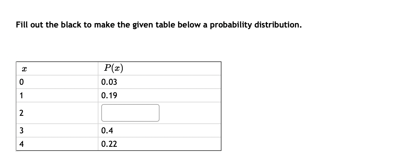 Solved Fill out the black to make the given table below a | Chegg.com