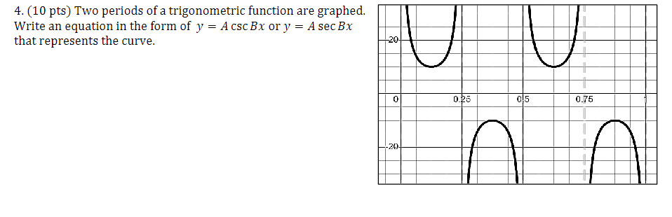 Solved 4. (10 pts) Two periods of a trigonometric function | Chegg.com