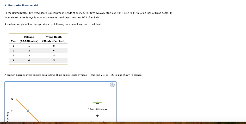 Solved 1. First-order linear model In the United States, | Chegg.com