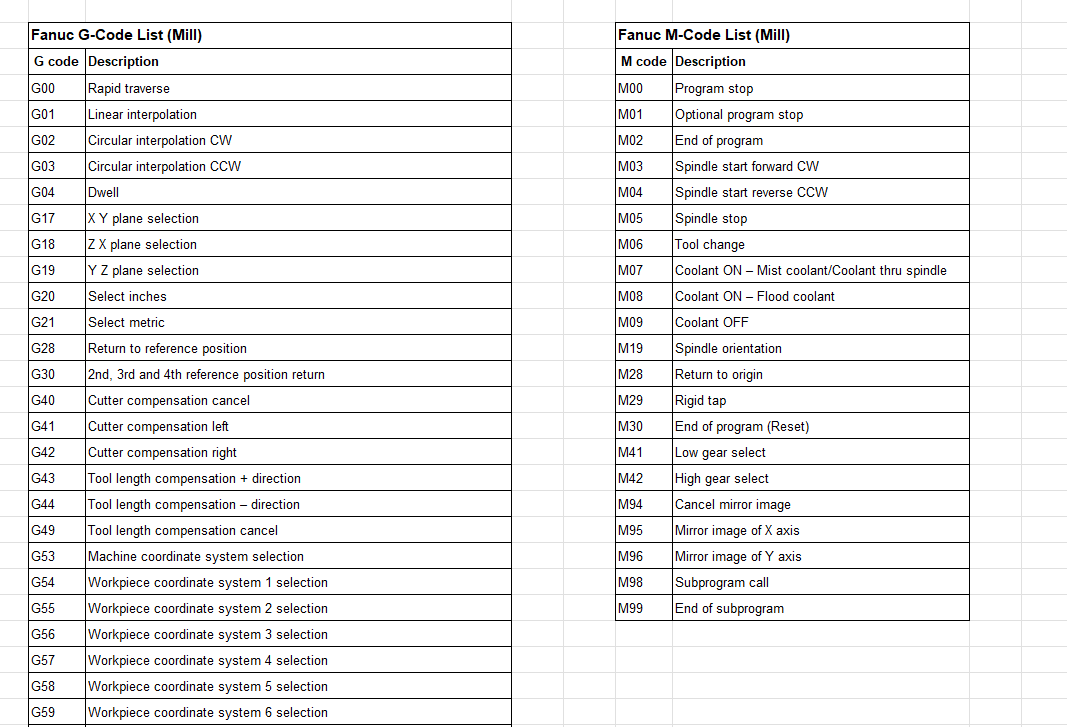 Solved Create a CNC program to machine the part as given by | Chegg.com