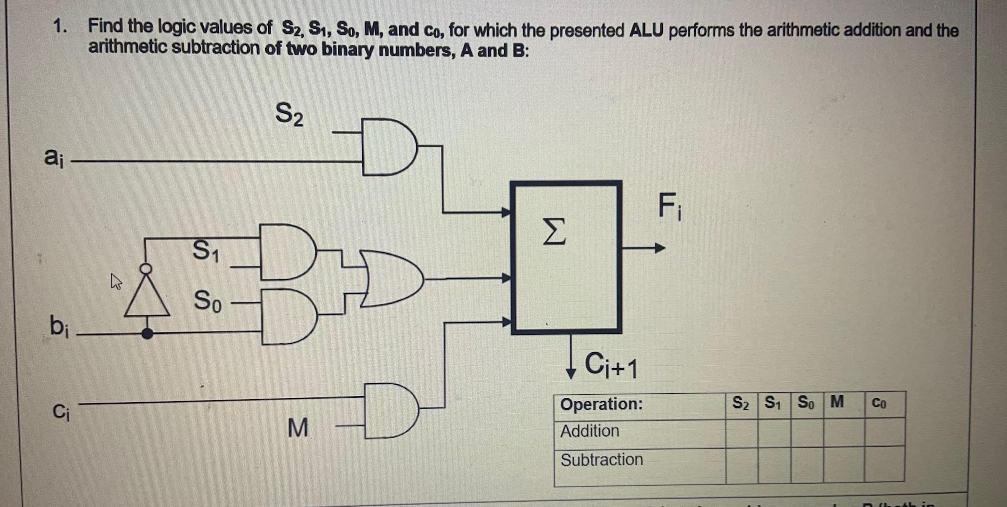 Solved 1. Find the logic values of S₂, S1, So, M, and co, | Chegg.com