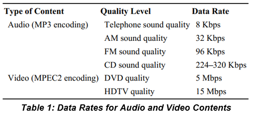 Solved Refer to Table 1.2. The data rate (in each direction) | Chegg.com