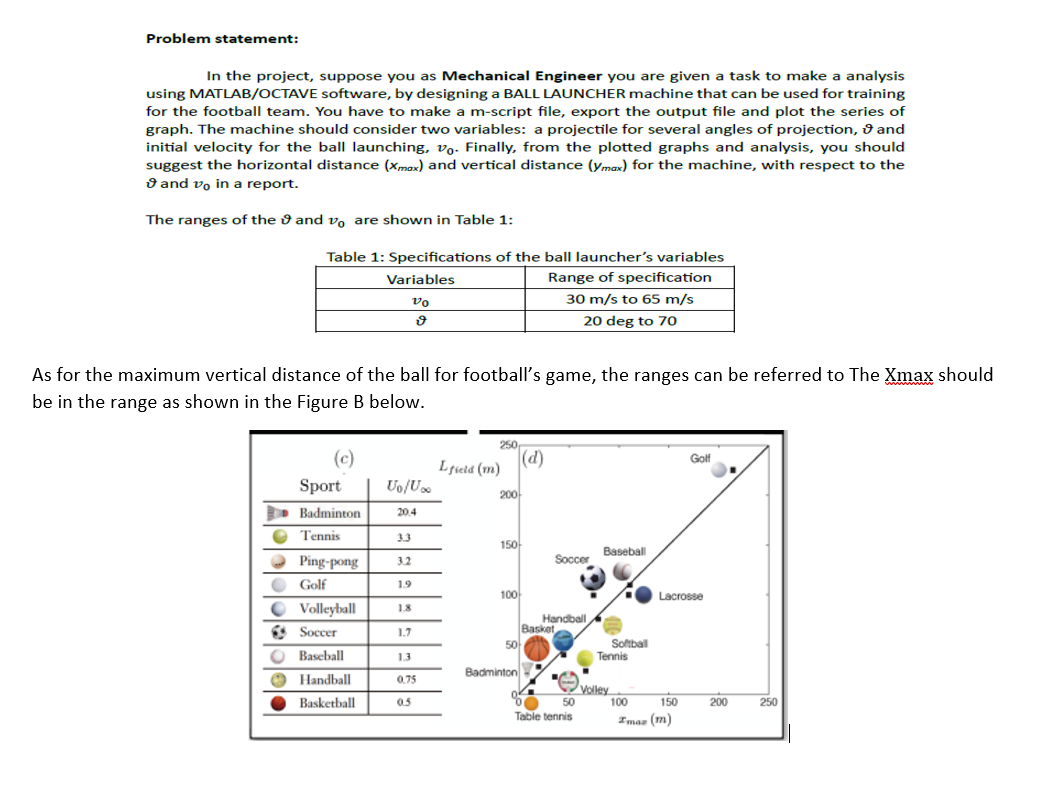 Solved The report format as follows: Program algorithm & | Chegg.com