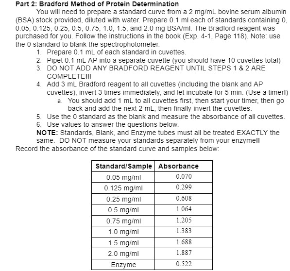 Solved 1. ﻿plot absorbance vs concentration of the | Chegg.com