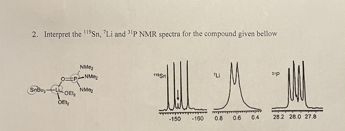 Solved 2. Interpret the 119Sn,7Li and 31P NMR spectra for | Chegg.com