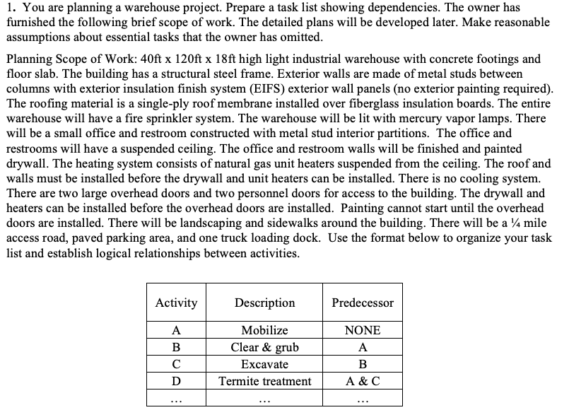 1. You are planning a warehouse project. Prepare a | Chegg.com