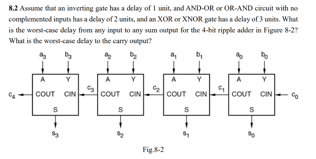 Solved 8.2 Assume that an inverting gate has a delay of 1 | Chegg.com
