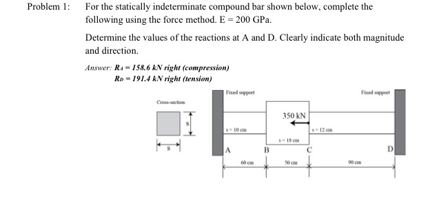Solved Problem For the statically indeterminate compound bar | Chegg.com