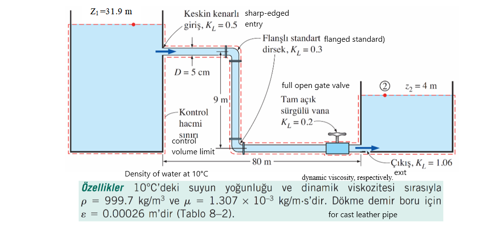 Solved Water flows from a large tank to a small tank through | Chegg.com